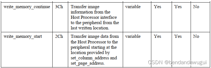 MIPI-DSI协议解析——DCS命令集_dcs指令-CSDN博客