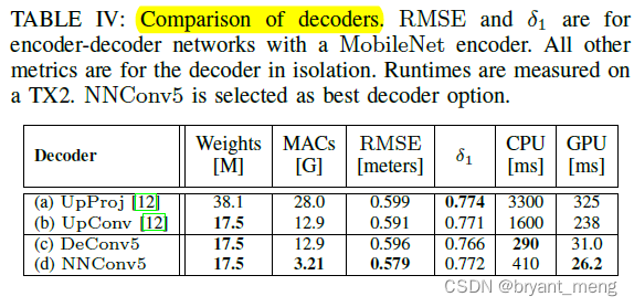 【FastDepth】《FastDepth：Fast Monocular Depth Estimation on Embedded Systems》-CSDN博客