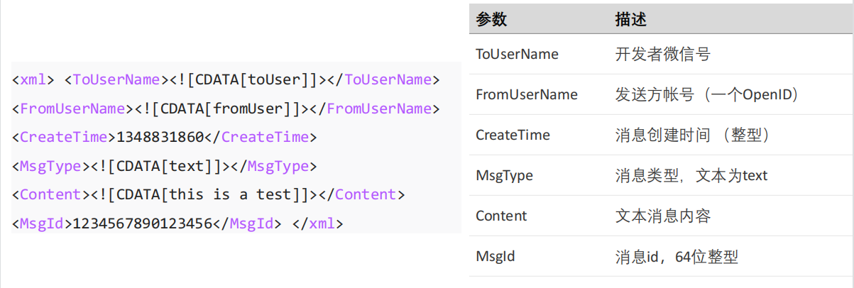 go语言实战-----30-----token机制微信公众号签名验证的方法、XML解析，CDATA解析、交换协议、接收消息协议、被动回复消息协议、正则表达式_go 解析微信公众号xml-CSDN博客