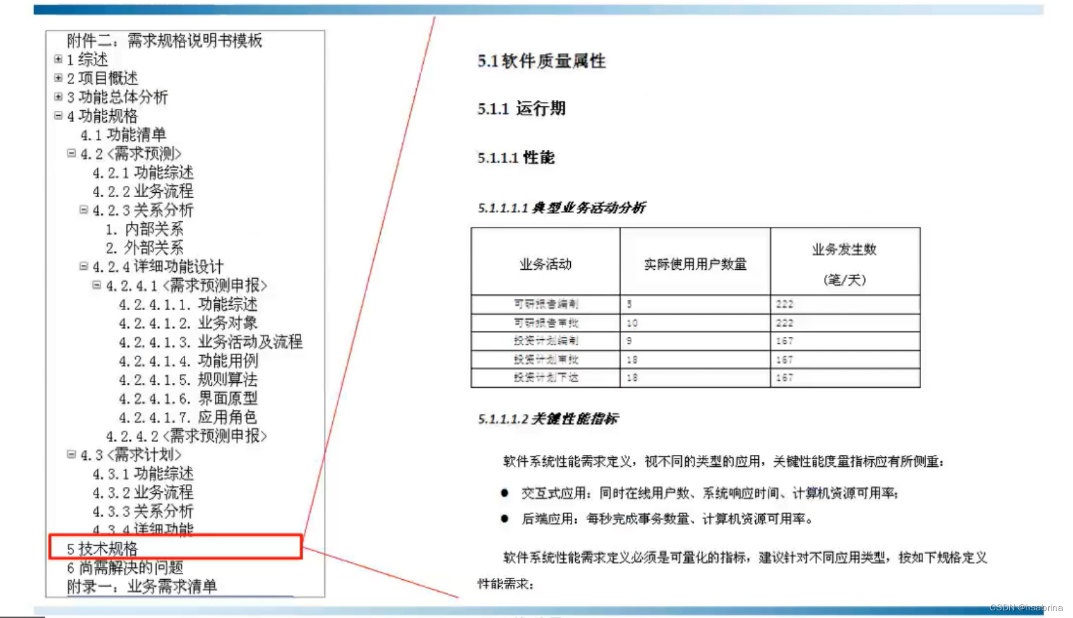 系统架构设计方法 2 业务架构设计篇 Csdn博客