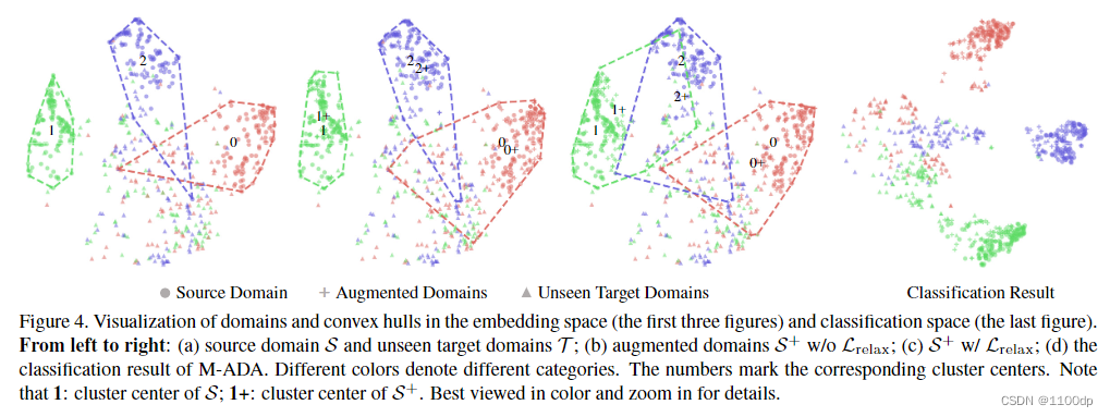 Learning to Learn Single Domain Generalization 阅读笔记-CSDN博客