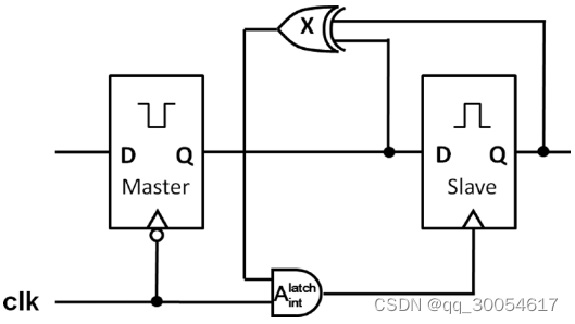 论文解读：门控时钟的gating ratio如何提升_clock gating ratio-CSDN博客