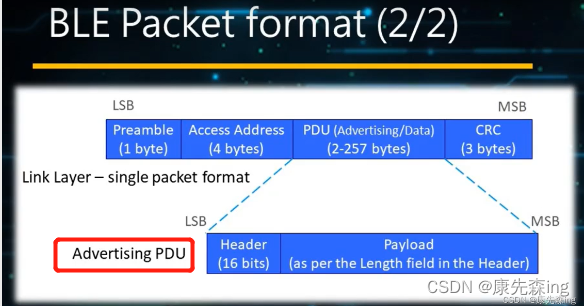 BLE连接 --Link layer_ble link layer-CSDN博客