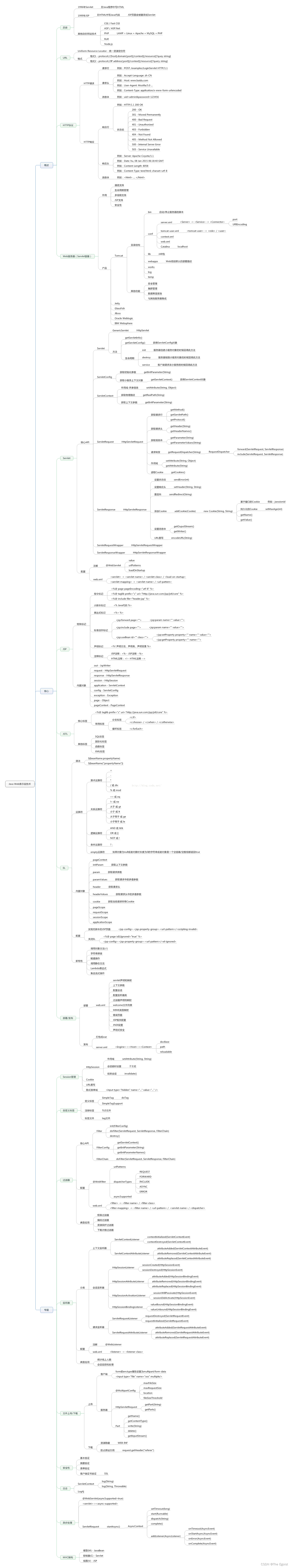 Java程序设计基础 Csdn博客