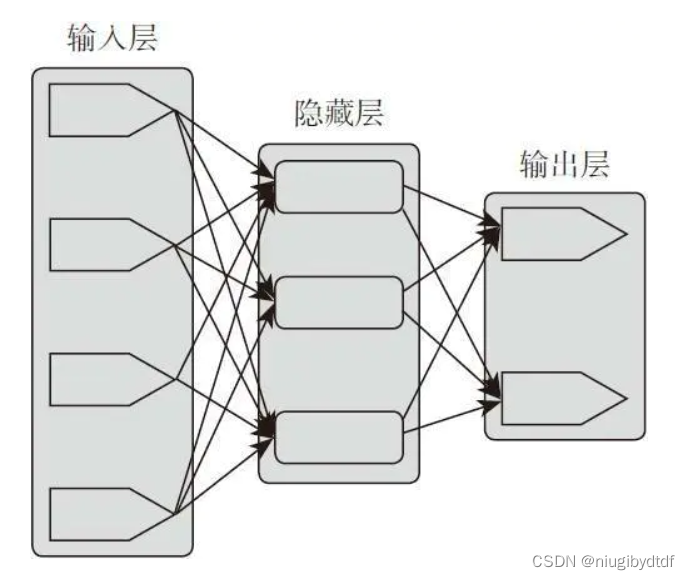 基于简单MLP模型的加州房价预测_神经网络预测加州房价-CSDN博客