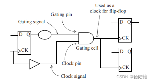 静态时序分析—门控时钟检查（clock gating check）-CSDN博客