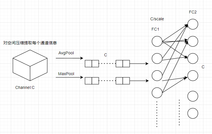 目标检测Backbone系列（2）CBAM —— Spatial Attention空间注意力及Resnet_cbam实现_spatialattention-CSDN博客