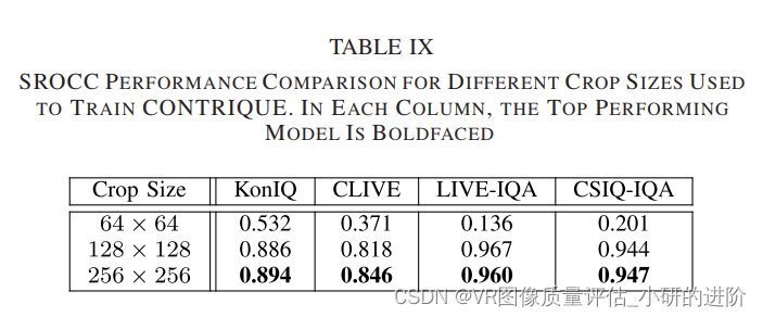图像质量评估——论文精读系列_nr iqa-CSDN博客