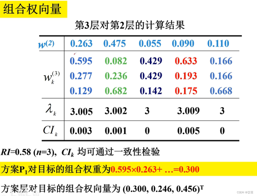 数学建模之层次分析法含matlab代码层次分析法matlab代码 Csdn博客