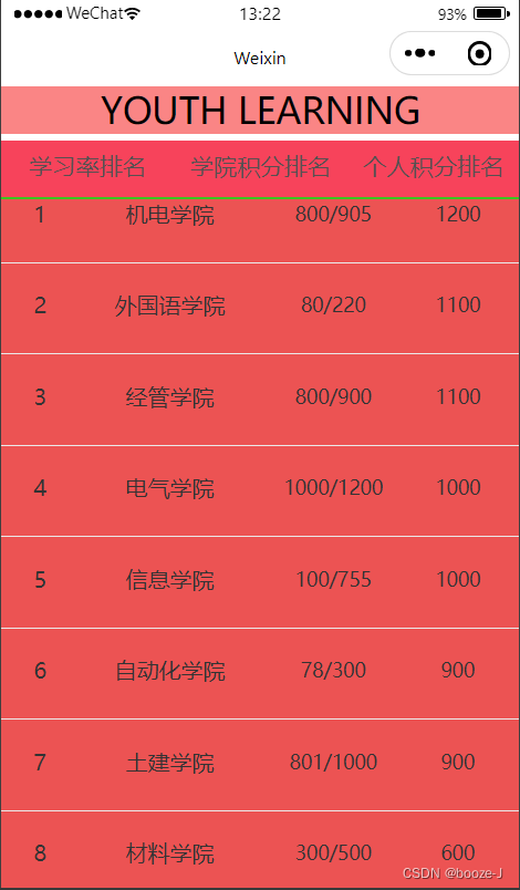 微信小程序之排行榜功能实现微信小程序排行榜功能 Csdn博客 