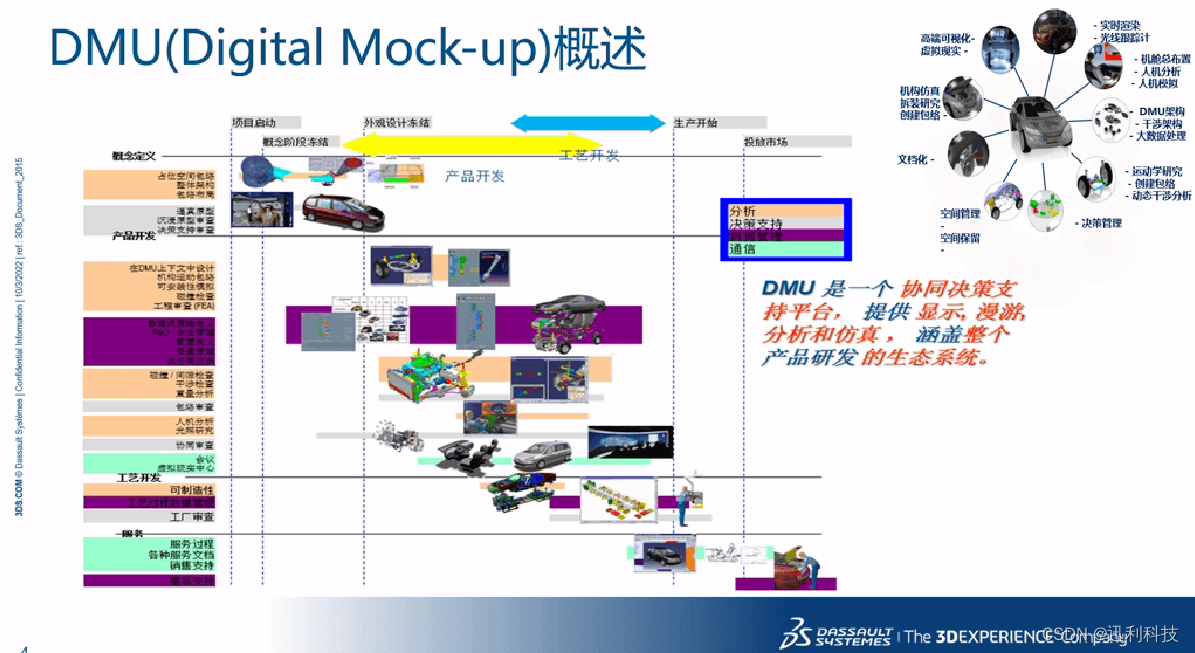 快速了解在CATIA开展DMU审核及常见问题_汽车dmu检查-CSDN博客