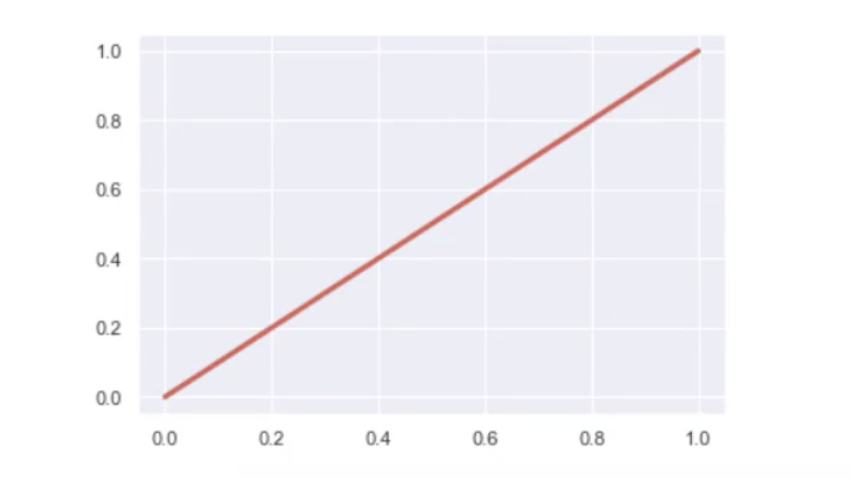 9-1色板的指定方式_palette="husl" 色表-CSDN博客