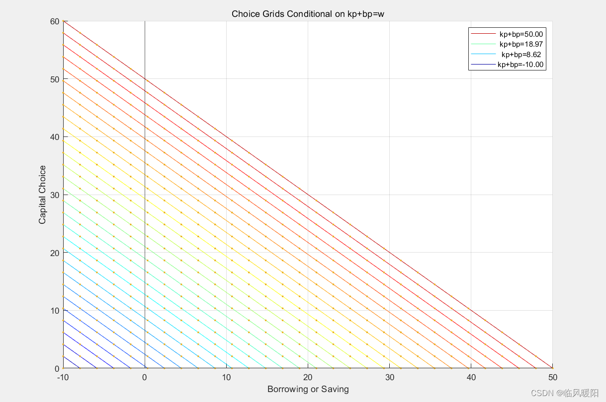 MATLAB绘制光谱线_matlab绘制光谱曲线-CSDN博客