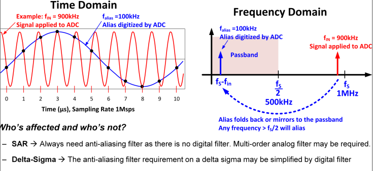 TI 高精度实验室 ADC第二节Delta-Sigma and SAR(下)_delta-sigma (螖危) architecture-CSDN博客