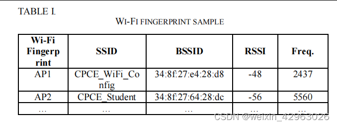 14.2 基于Wi-Fi指纹的多层室内定位卷积神经网络架构-CSDN博客