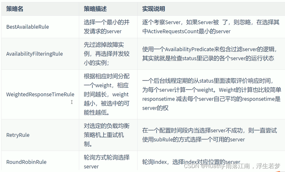 SpringCloud学习5（Spring Cloud Alibaba）负载均衡Ribbon、Feign负载均衡_springcloudalibaba五大组件 负载均衡feign-CSDN博客