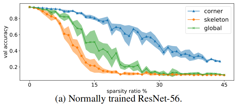 结构重参数化之一：ACNet_asymmetric convolution block-CSDN博客