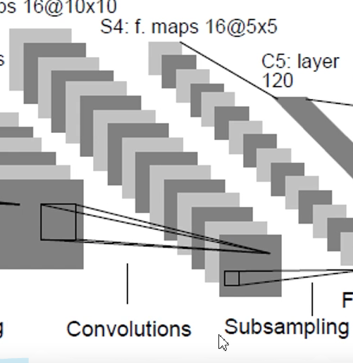 调参侠带你入门深度学习：Lenet分类实战（1）：模型的构建_la-net做分类任务-CSDN博客