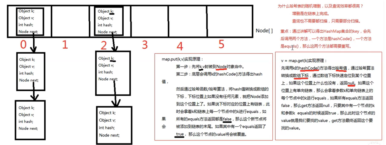 java中的集合概念、继承关系图、各个集合底层所使用的数据结构图、面试问题标准答案_java集合继承关系图-CSDN博客