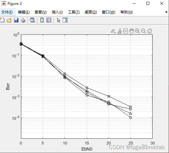 基于K-Best球形译码的MIMO信号检测算法matlab仿真_k-best检测-CSDN博客