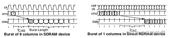 Memory SystemsCache, DRAM, Disk翻译学习DRAM部分(七)_dram tfaw-CSDN博客