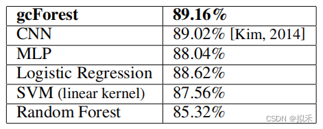 【论文精读】Deep Forest: Towards an Alternative to Deep Neural Networks-CSDN博客