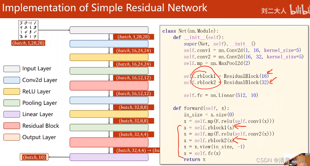 深度学习（PyTorch）——卷积神经网络（CNN）进阶篇_googlenet是串行-CSDN博客