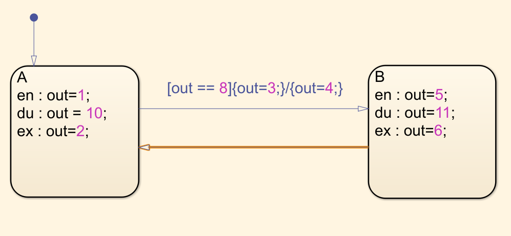 6. Stateflow - 层次化建模_stateflow建模_~QwQ~的博客-CSDN博客
