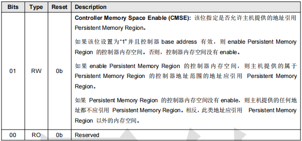 【NVMe2.0b 4】Controller Property_pmrcap-CSDN博客