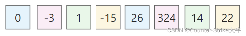 [algorithm] Explanation And Code Demonstration Of Hill S Sorting Algorithm Programmer Sought