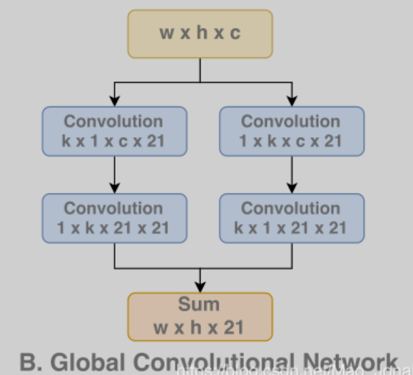 附代码 ExFuse-CSDN博客