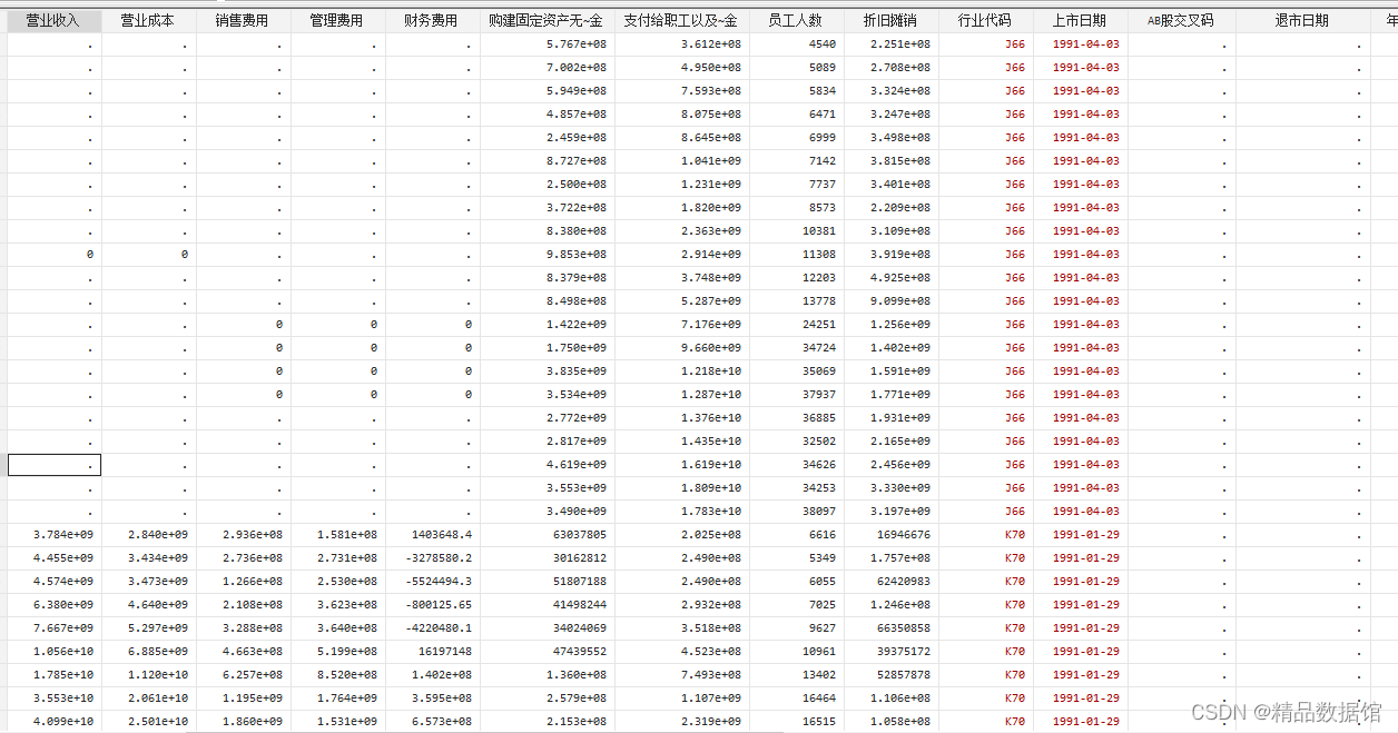 上市公司 全要素生产率（2000 2020年）（数据5种方法测算）gmm测算企业全要素生产率 Csdn博客 