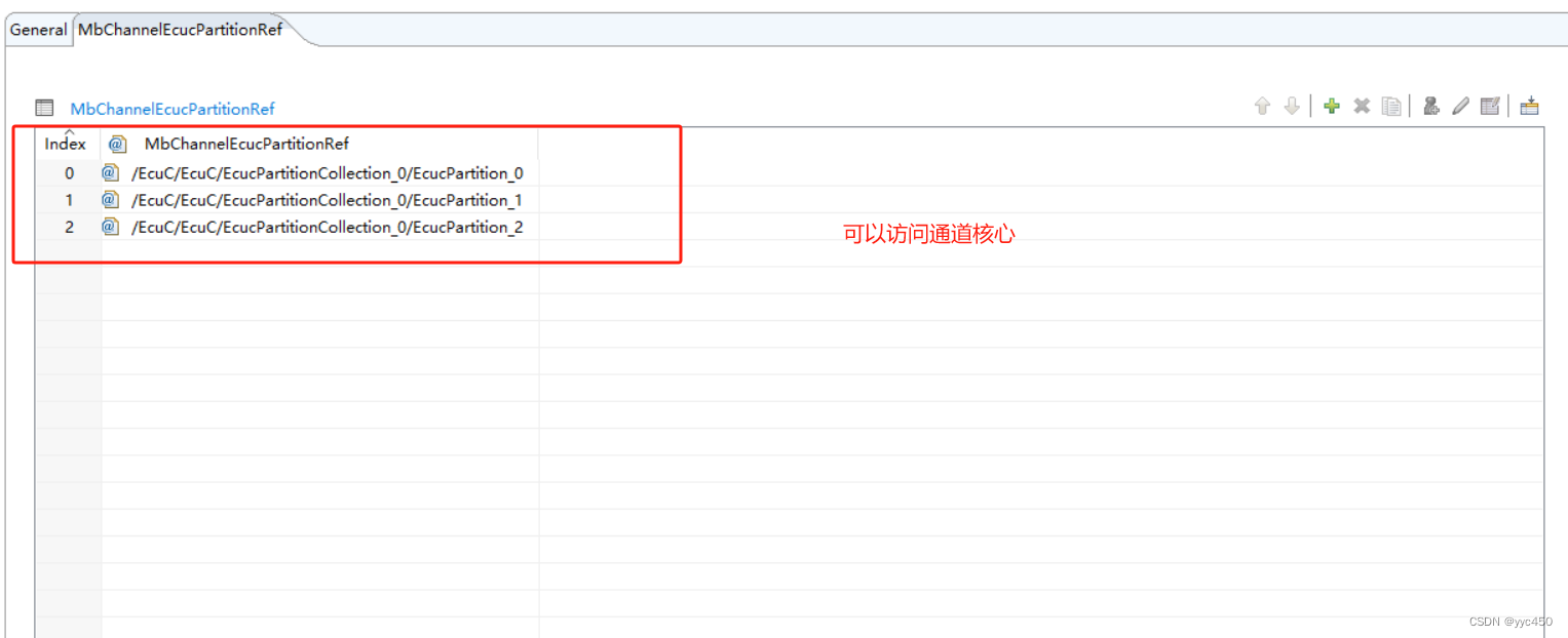 个人纪录——7300多核启动及MailBox核间通信_mailbox通讯流程-CSDN博客
