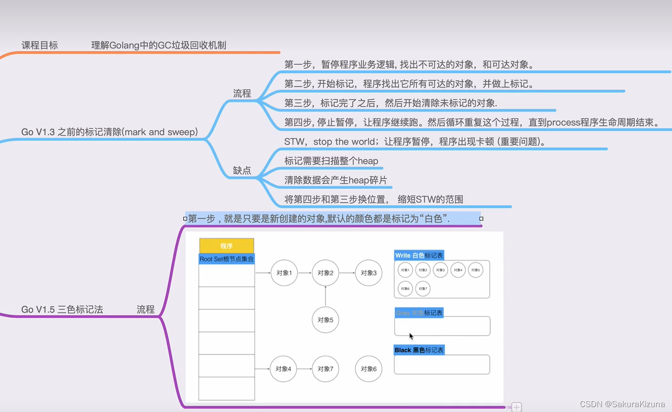golang-GC原理-笔记_sakura kizuna-CSDN博客