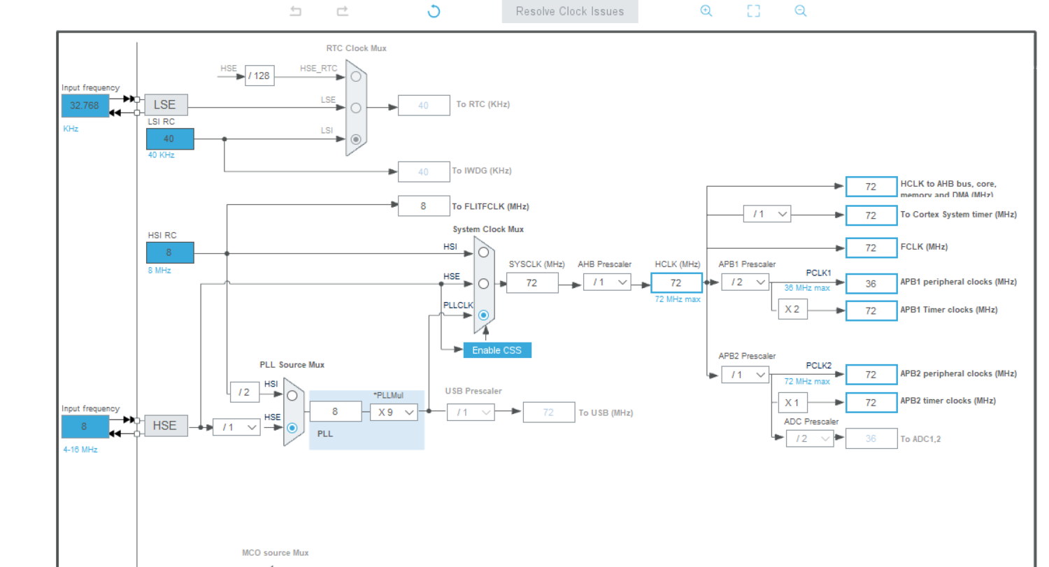 STM32F103C8基于Modbus协议读取温湿度_stm32f103工控板modbus协议温湿度读取-CSDN博客