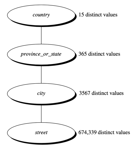 【学习笔记】Data Mining_linear algebra tools for data mining-CSDN博客