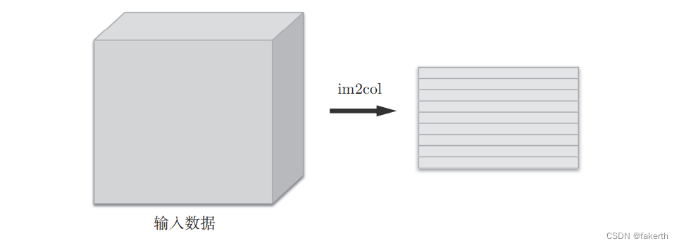 卷积层运算详解与im2col实现-CSDN博客