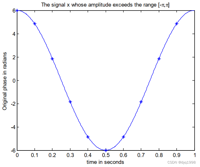 二维相位展开的问题_2d-srncp-CSDN博客