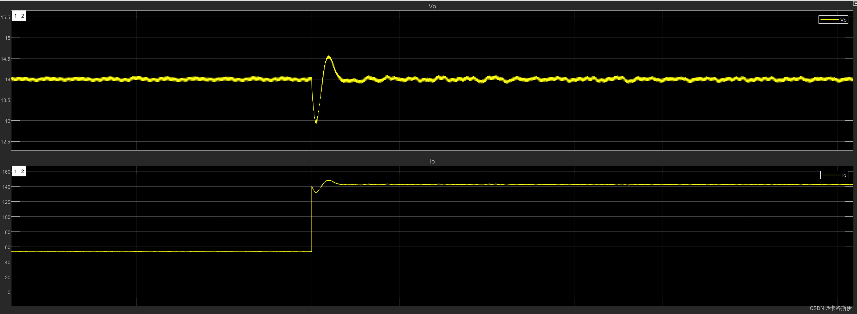移相全桥DCDC峰值电流控制PCMC和电压模式控制VMC对比_pcmc 移相全桥-CSDN博客