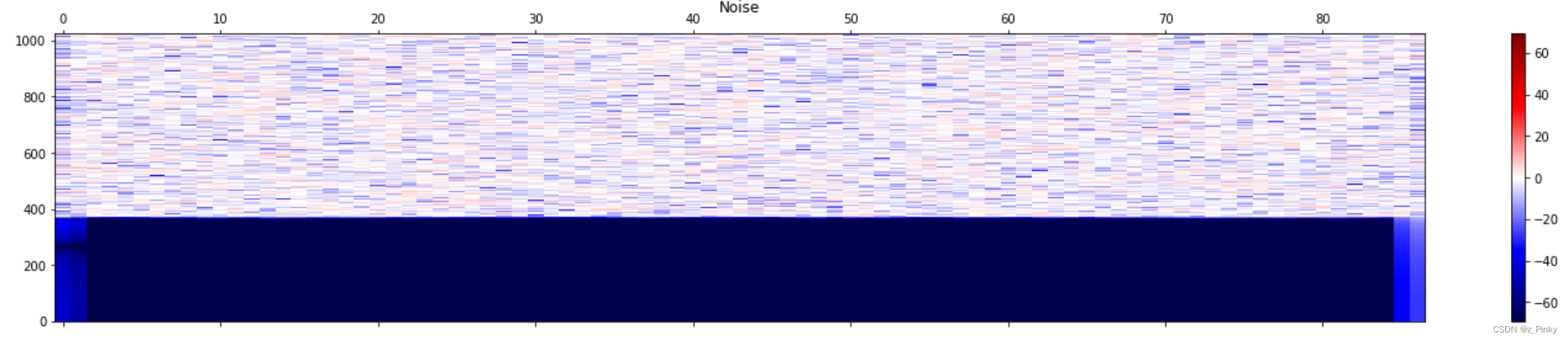基于Mask的音频降噪_mask 的抗噪声性能-CSDN博客