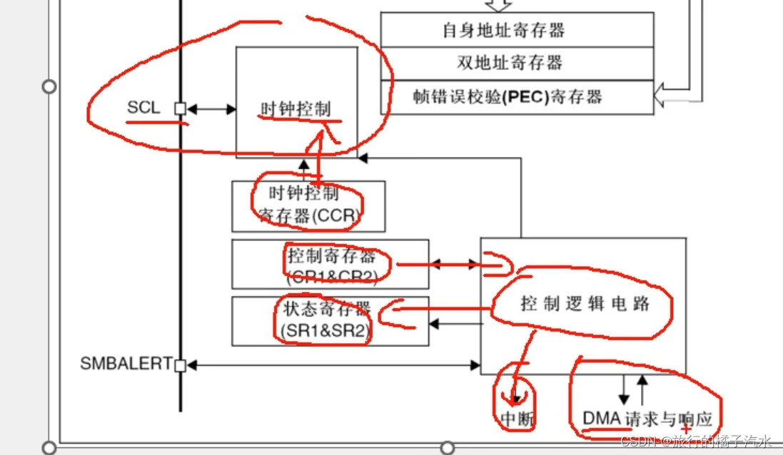 【嵌入式学习-STM32F103-I2C】_stm32f103 i2c-CSDN博客