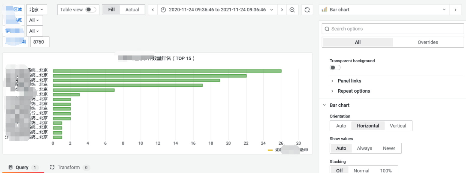 Postgresql+Grafana绘制Stat Panel、Bar chart，数据监控可视化_grafana bar chart-CSDN博客