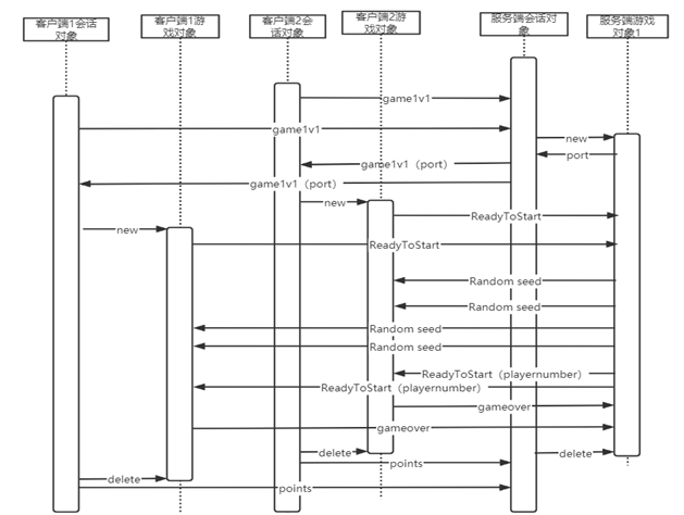 多人联机的俄罗斯方块游戏（C++），游戏规则模仿任天堂Tetris99，基于qt，kcp，protobuf，qslog。_俄罗斯方块联机-CSDN博客