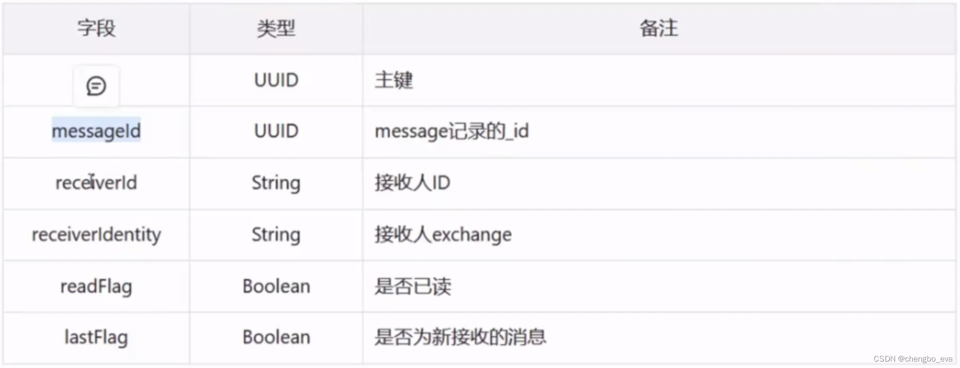 系统消息模块的设计原理_系统消息设计-CSDN博客