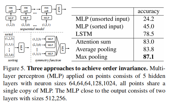 论文精读:PointNet: Deep Learning on Point Sets for 3D Classification and ...