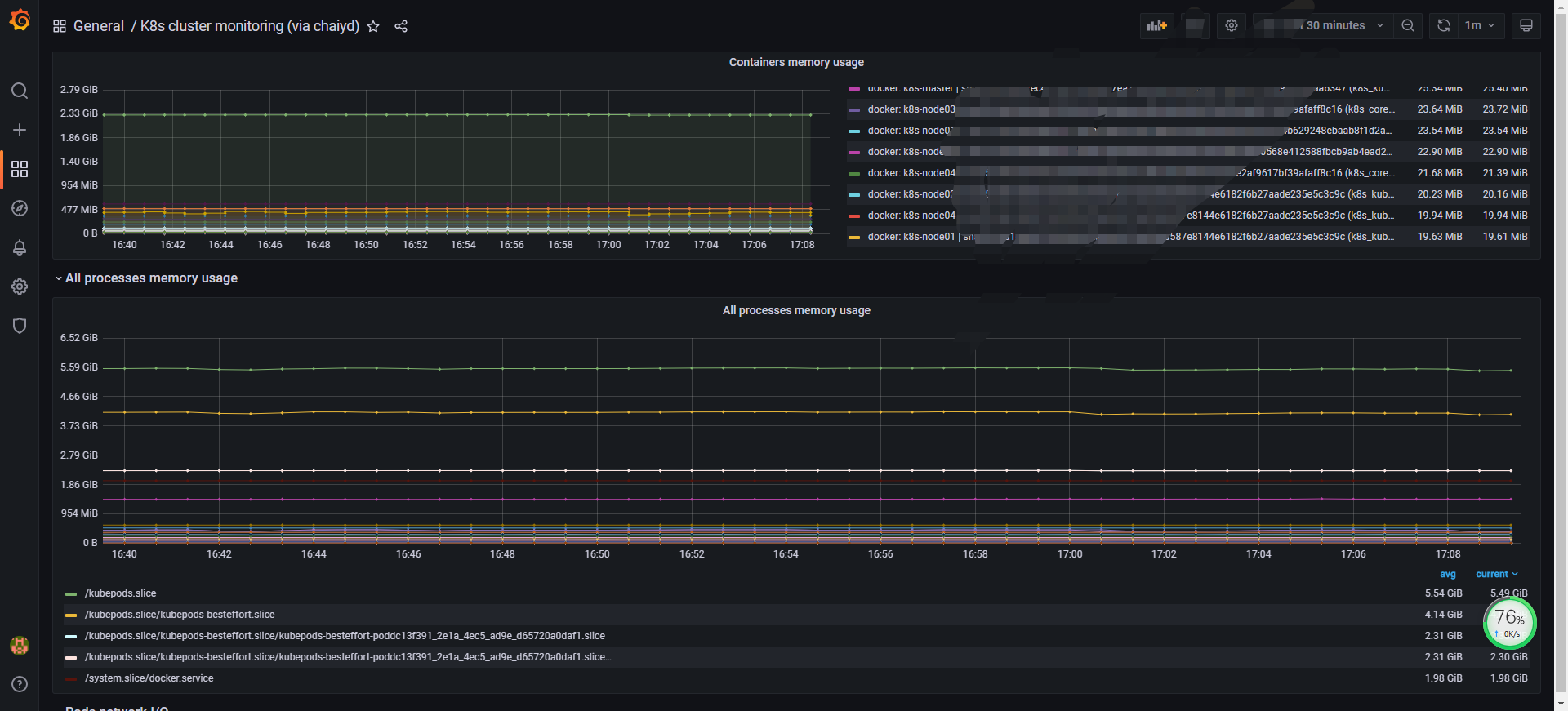 k8s安装prometheus+grafana_node-exporter:v0.16.0-CSDN博客