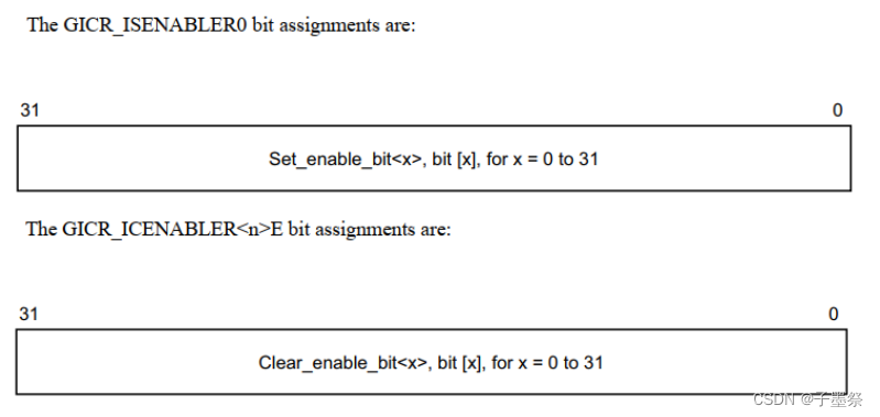 【GIC】一文看懂GICv3-CSDN博客