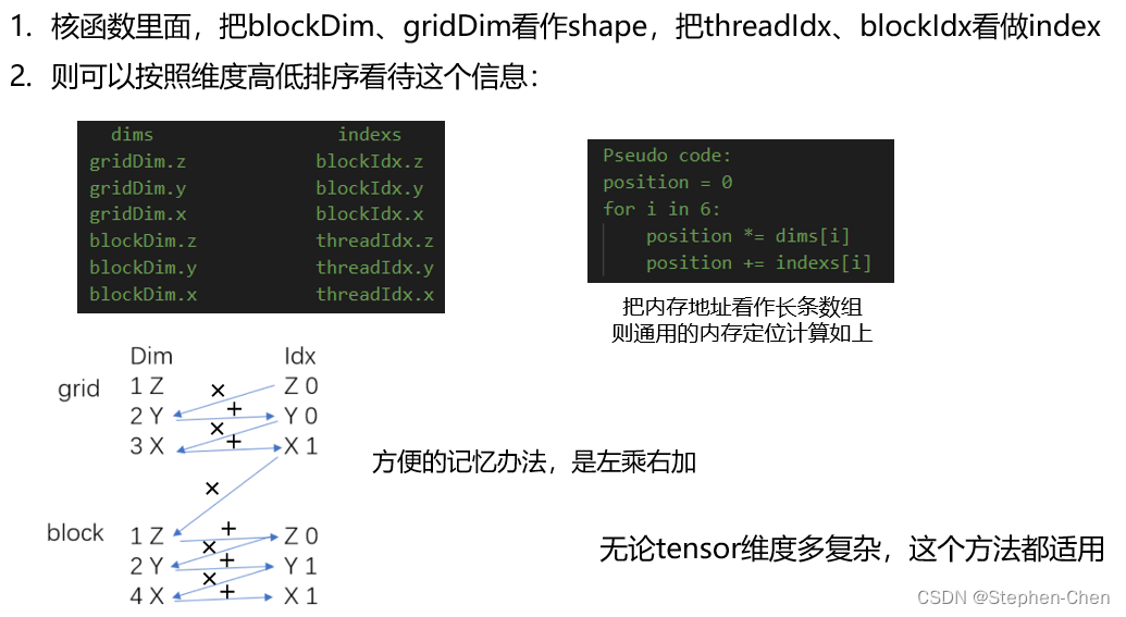 CUDA运行API：RuntimeAPI_cuda runtime api-CSDN博客