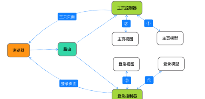 Go beego框架运行原理及浅析-CSDN博客