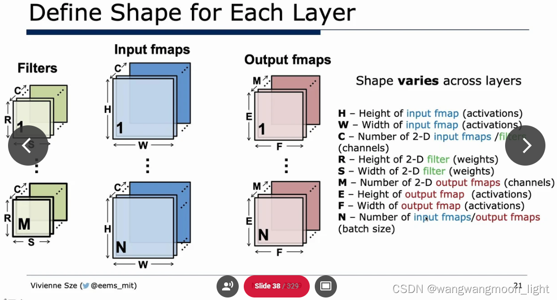 AI算力基础 -- MIT课程《Understanding Deep Neural Networks》_efficient processing of deep neural networks ...